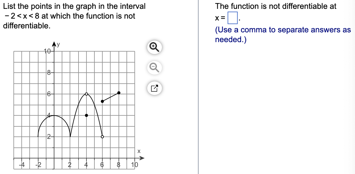 Solved List the points in the graph in the interval The | Chegg.com