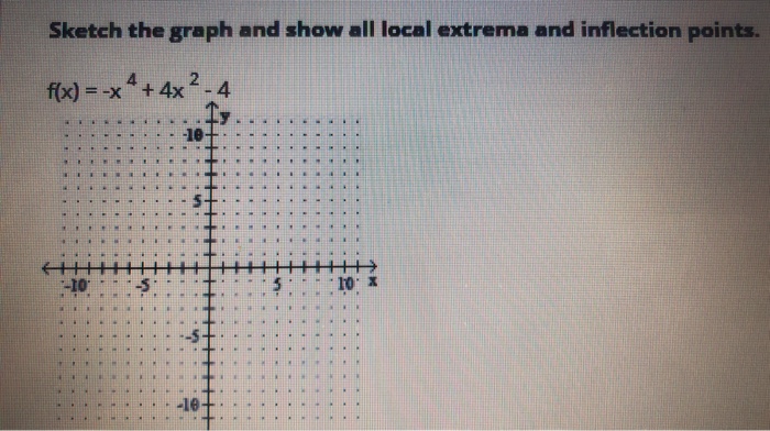 Solved Sketch the graph and show all local extrema and | Chegg.com