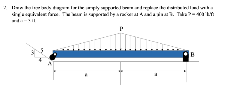 Solved Draw the free body diagram for the simply supported | Chegg.com
