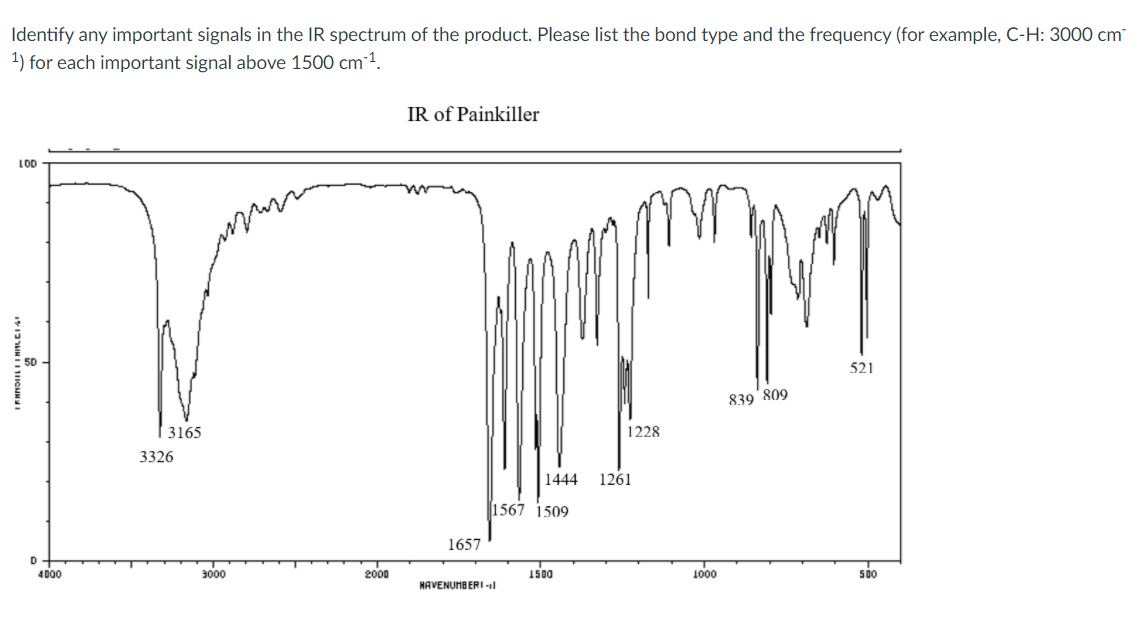 Solved Identify any important signals in the IR spectrum of | Chegg.com