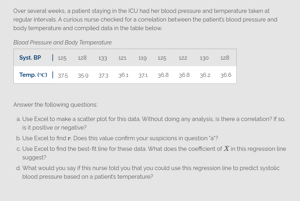 Solved Over several weeks, a patient staying in the ICU had | Chegg.com