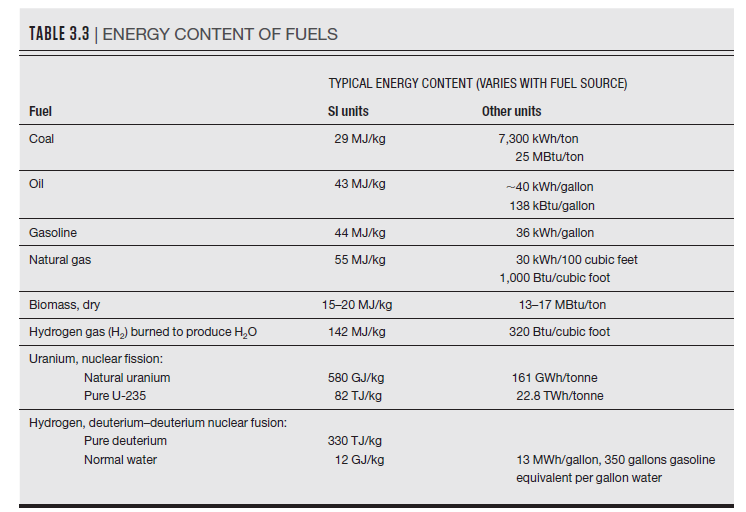 Solved \begin{tabular}{lll} TABLE 3.2 | SI PREFIXES & \\ | Chegg.com
