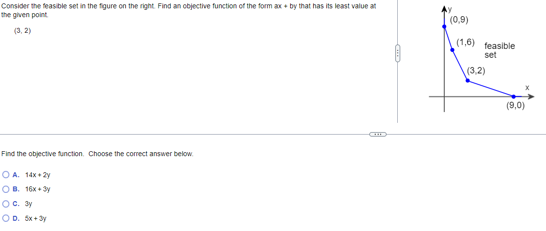 Solved Consider the feasible set in the figure on the right. | Chegg.com
