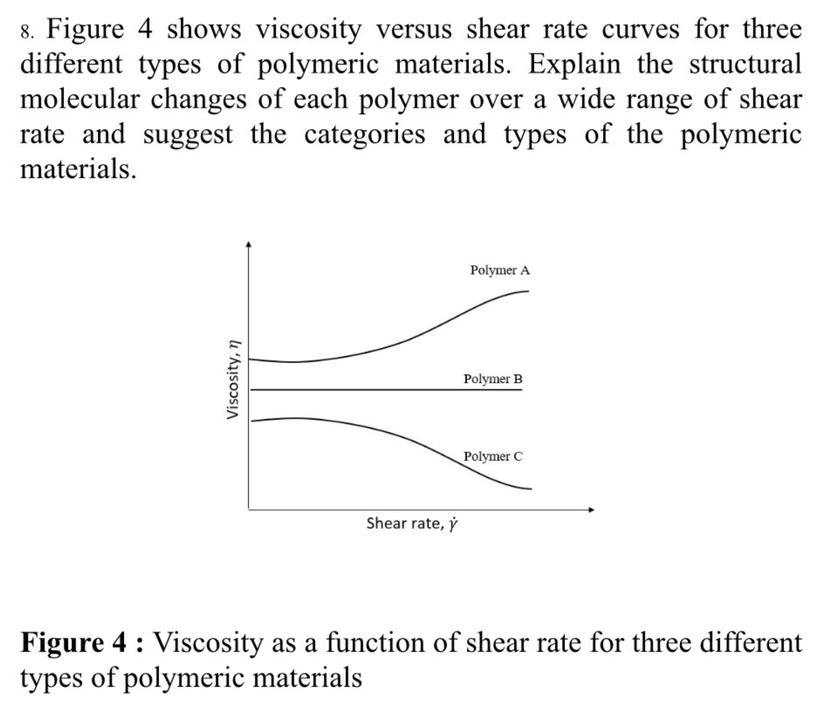 Solved 8. Figure 4 shows viscosity versus shear rate curves | Chegg.com