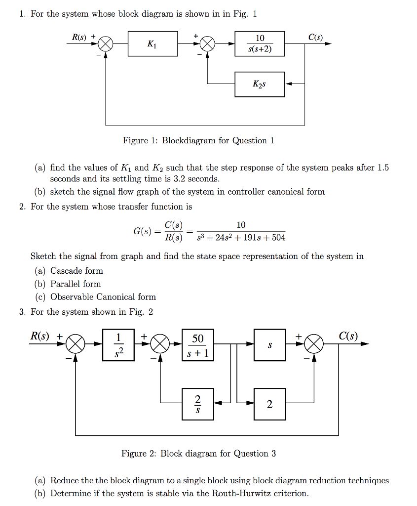 Solved 1. For the system whose block diagram is shown in in | Chegg.com