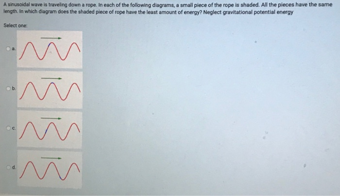 Solved A sinusoidal wave is traveling down a rope. In each | Chegg.com