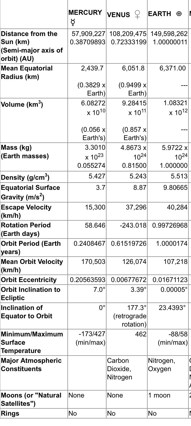 Solved What is the magnitude of the orbital angular momentum | Chegg.com