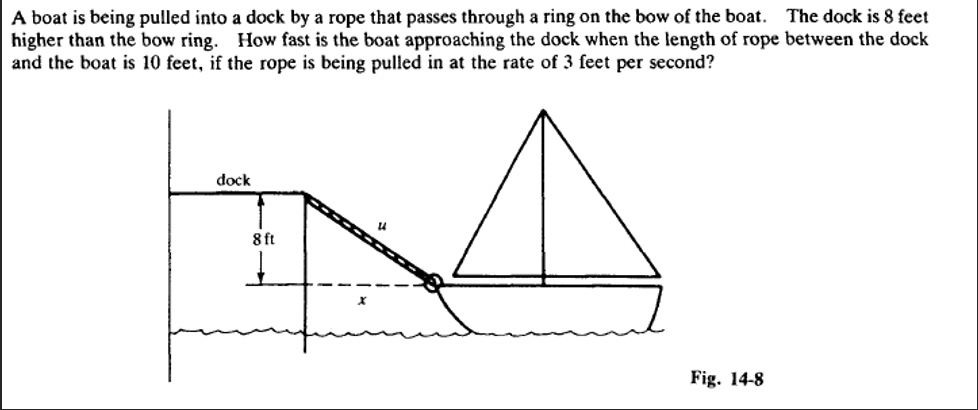 Solved A boat is being pulled into a dock by a rope that | Chegg.com