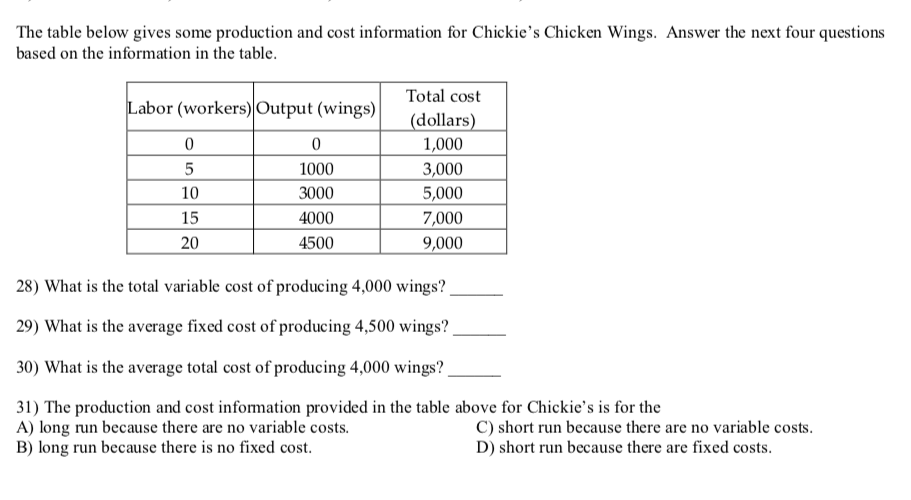 Solved The table below gives some production and cost | Chegg.com