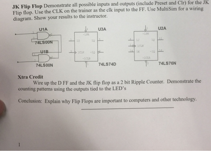 Solved JK Flip Flop Demonstrate all possible inputs and | Chegg.com