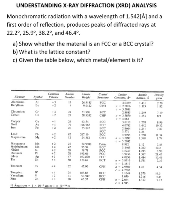 Solved UNDERSTANDING X-RAY DIFFRACTION (XRD) ANALYSIS | Chegg.com