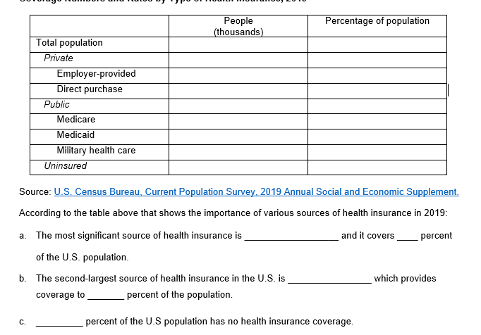 Solved Health Insurance Coverage in the United States: 2019 | Chegg.com