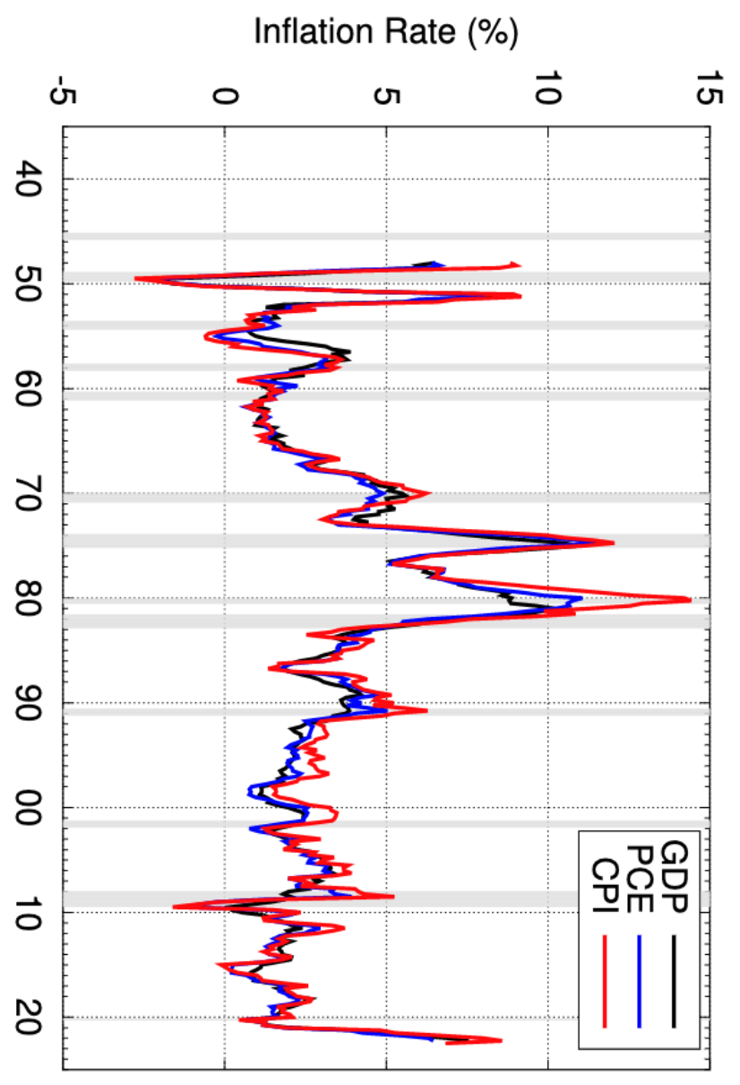 Solved In this exercise your goal is to calculate and graph | Chegg.com
