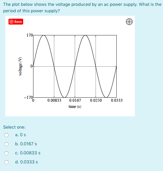 Solved: The Plot Below Shows The Voltage Produced By An Ac... | Chegg.com