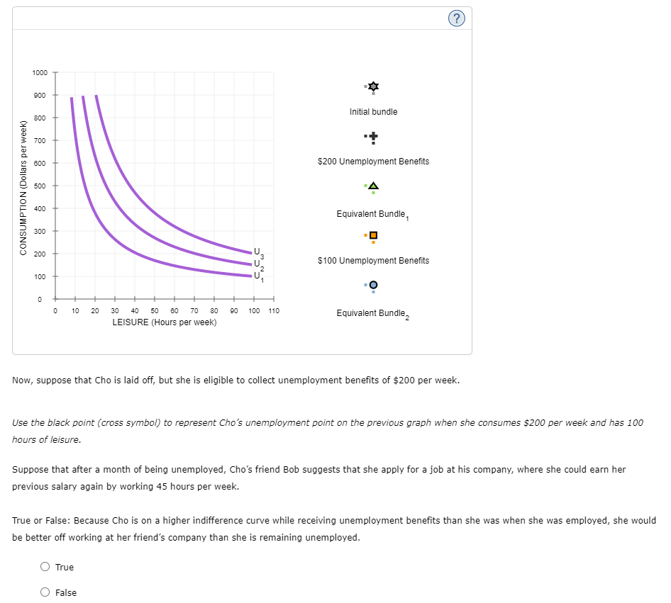 Solved 2. Utility maximization - Trading off labor | Chegg.com