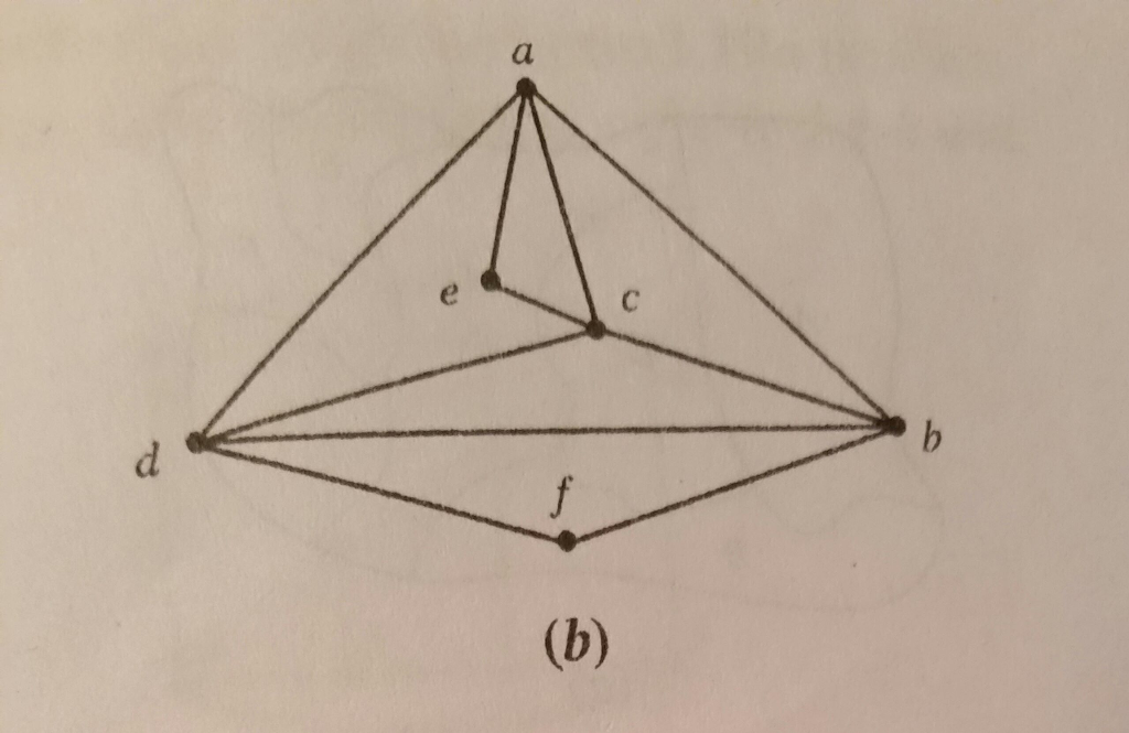 Solved 40 Chapter 1 Elements of Graph Theory 1. Draw a dual | Chegg.com