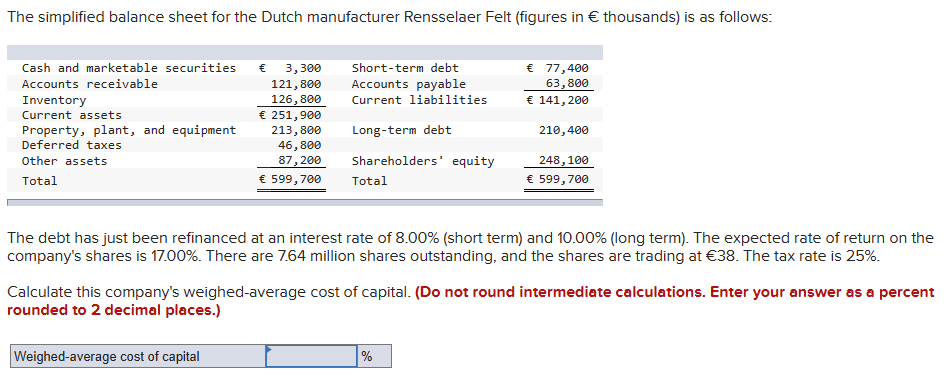 Solved The simplified balance sheet for the Dutch | Chegg.com