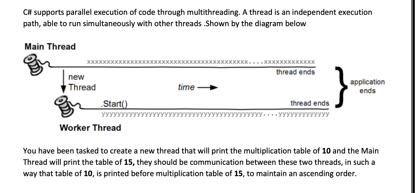 Solved PROGRAMMING 742 - C# C# supports parallel execution | Chegg.com