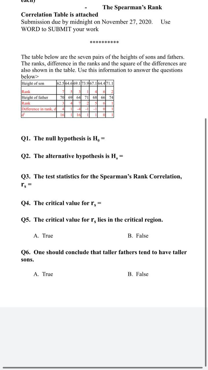 Solved The Spearman's Rank Correlation Table is attached | Chegg.com