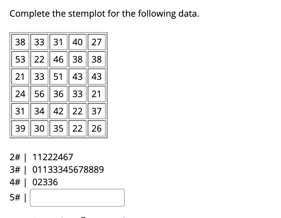 Solved Complete The Stemplot For The Following Data 38 33 3382