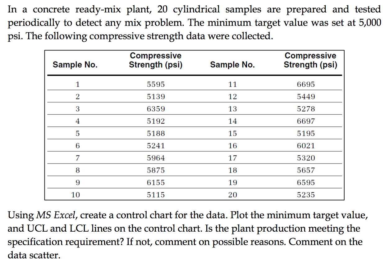 Solved In a concrete ready-mix plant, 20 cylindrical samples | Chegg.com
