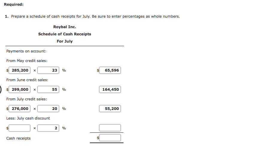 Solved Schedule of Cash Collections on Accounts Receivable | Chegg.com