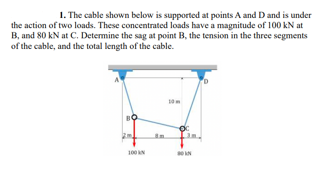 Solved 1. The cable shown below is supported at points A and | Chegg.com