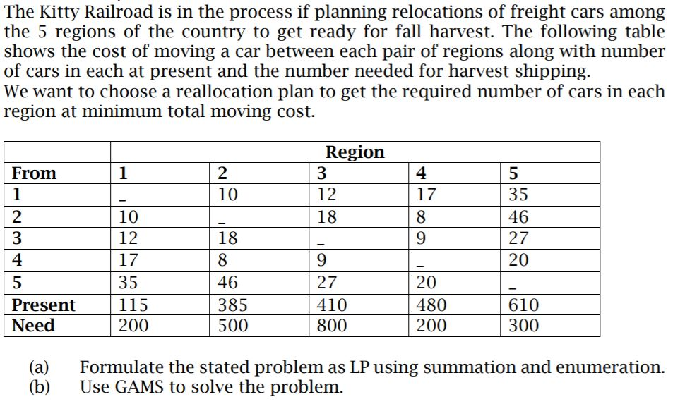 The Kitty Railroad is in the process if planning | Chegg.com