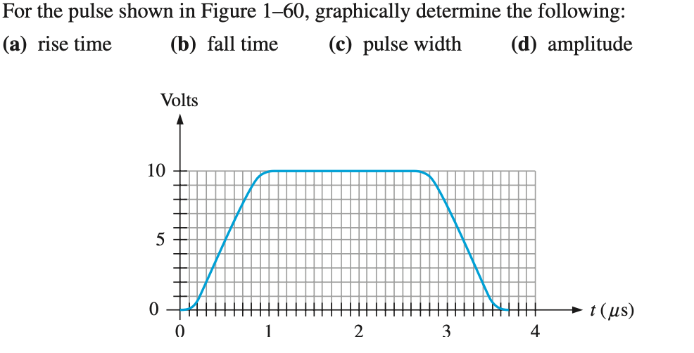 Solved For the pulse shown in Figure 1-60, graphically | Chegg.com