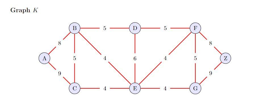 Solved 1 (9 pts) For the graph K use Kruskal's algorithm to | Chegg.com