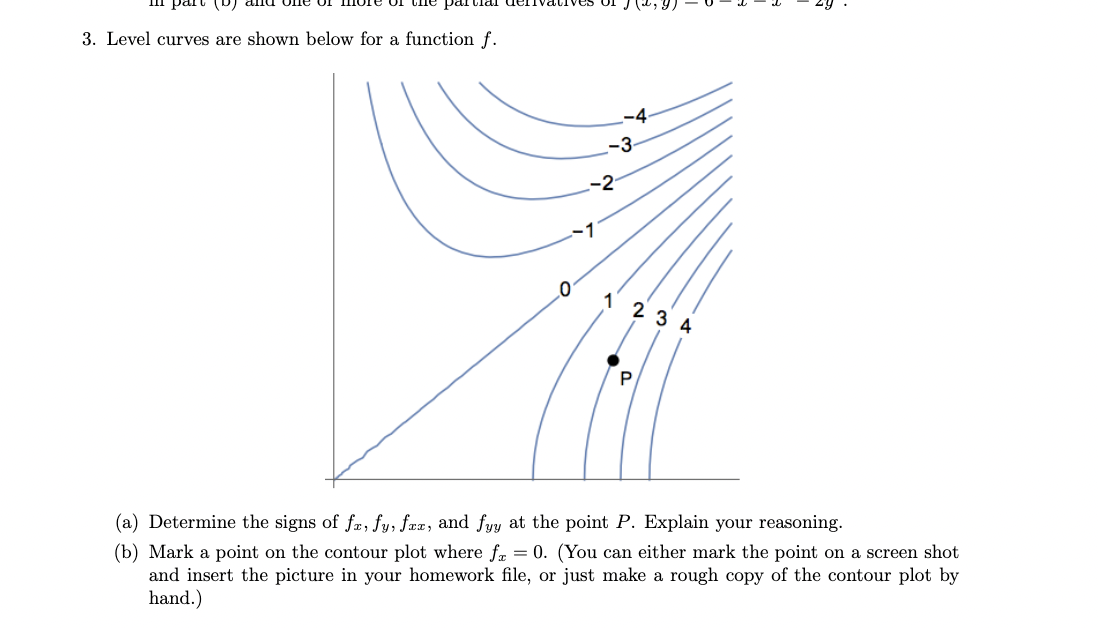 Solved Ular 3. Level curves are shown below for a function | Chegg.com