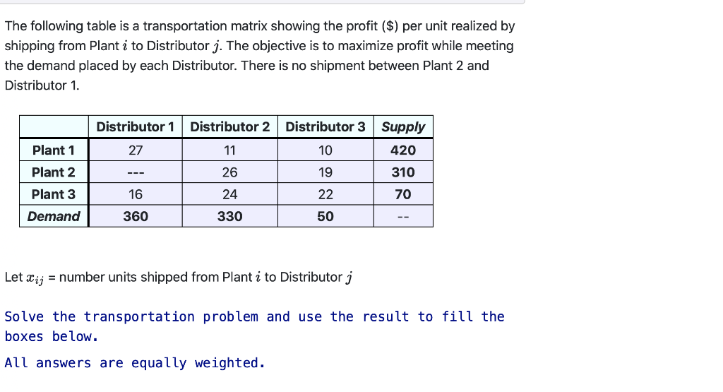 Solved The following table is a transportation matrix | Chegg.com