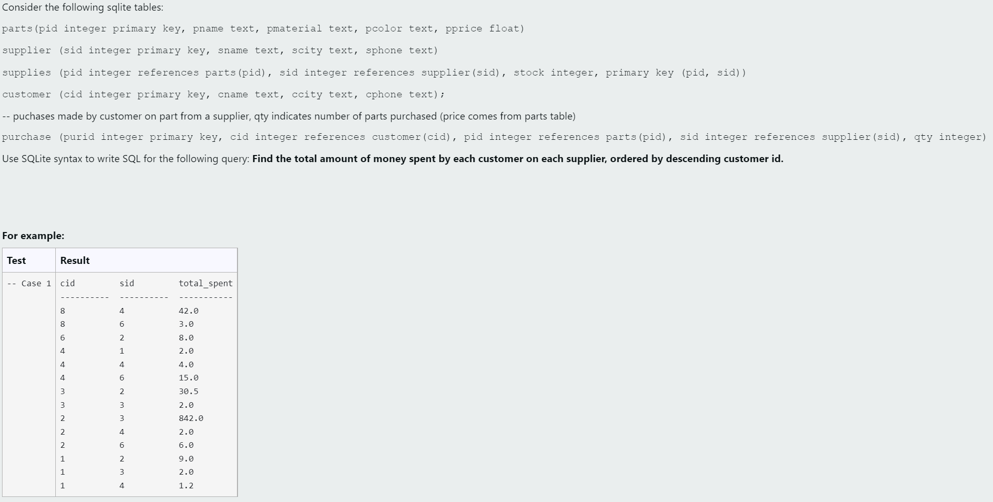 Solved Consider the following sqlite tables: parts (pid | Chegg.com