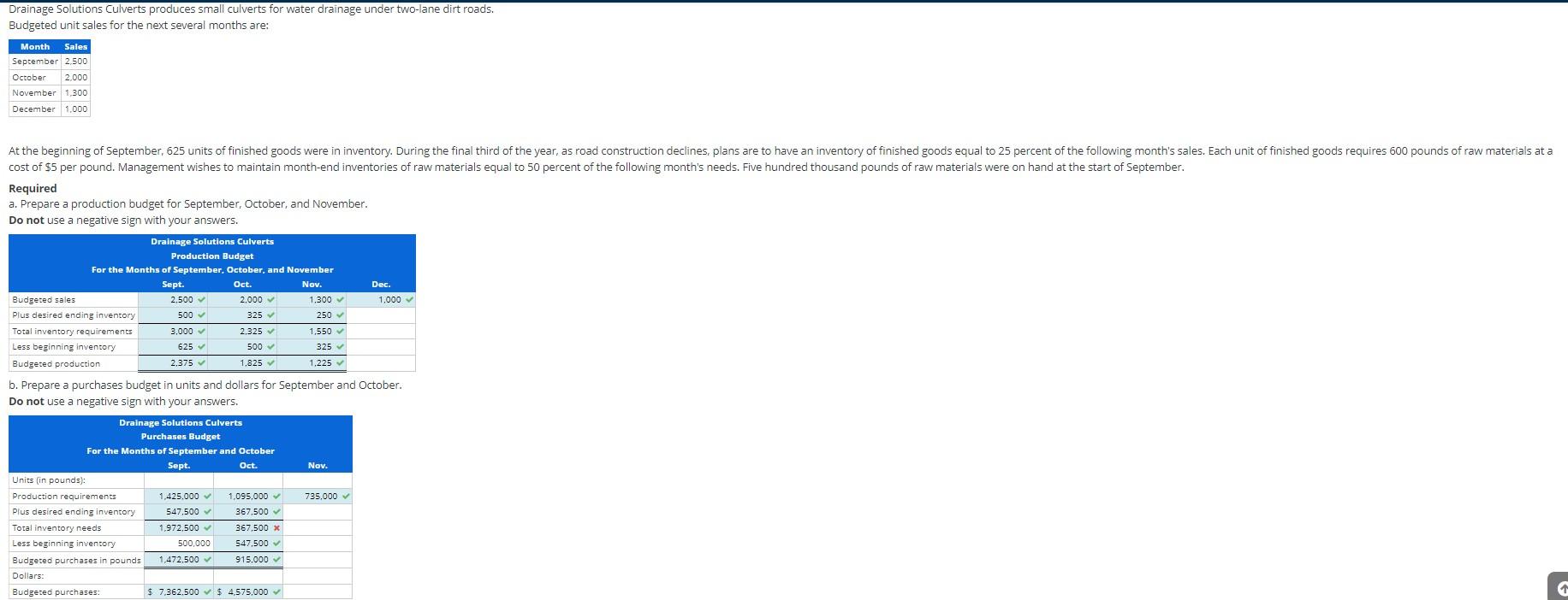 Solved Drainage Solutions Culverts produces small culverts | Chegg.com