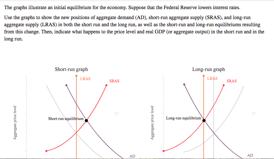 Solved The graphs illustrate an initial equilibrium for the | Chegg.com