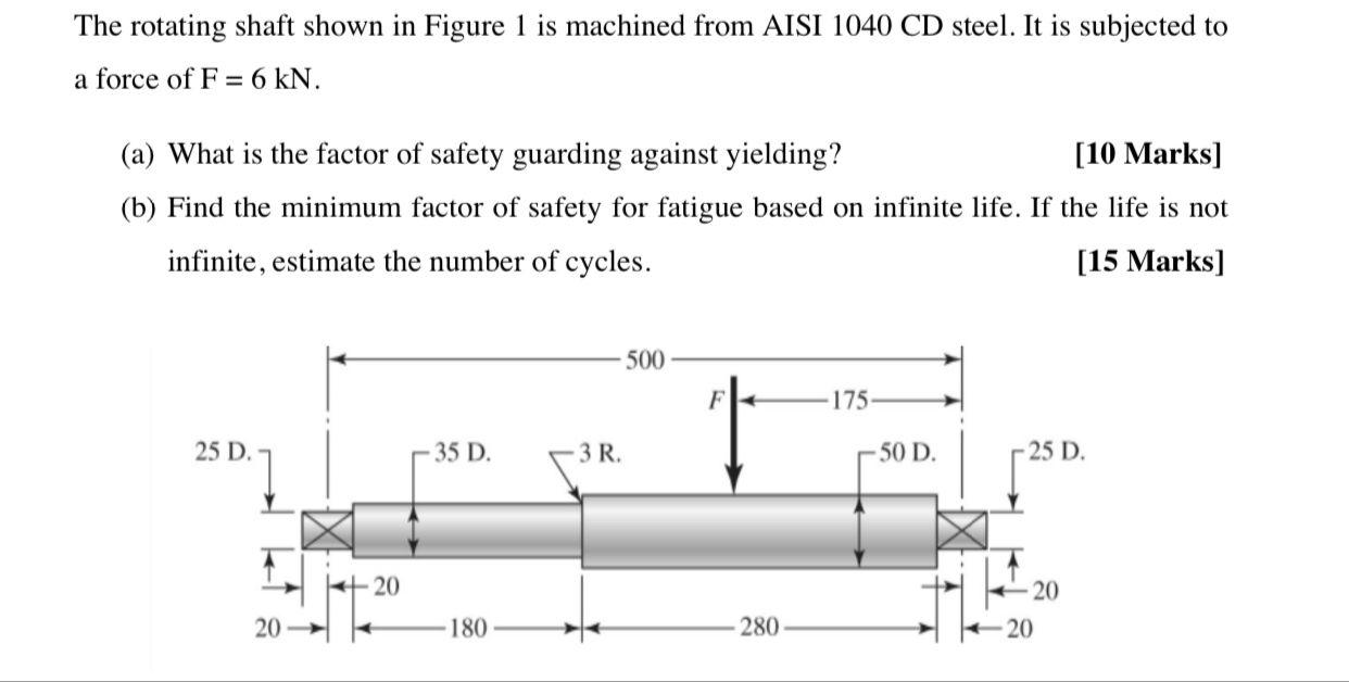 Solved The rotating shaft shown in Figure 1 is machined from | Chegg.com
