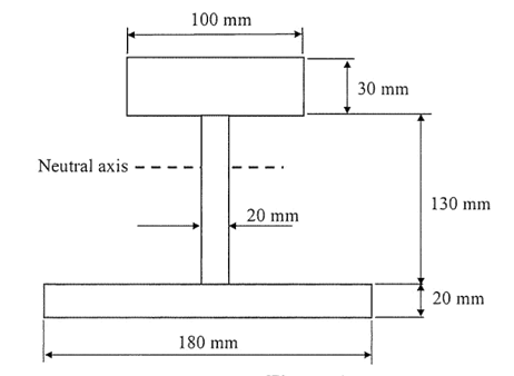 Solved Question -42 ; Below shows a cross section of | Chegg.com