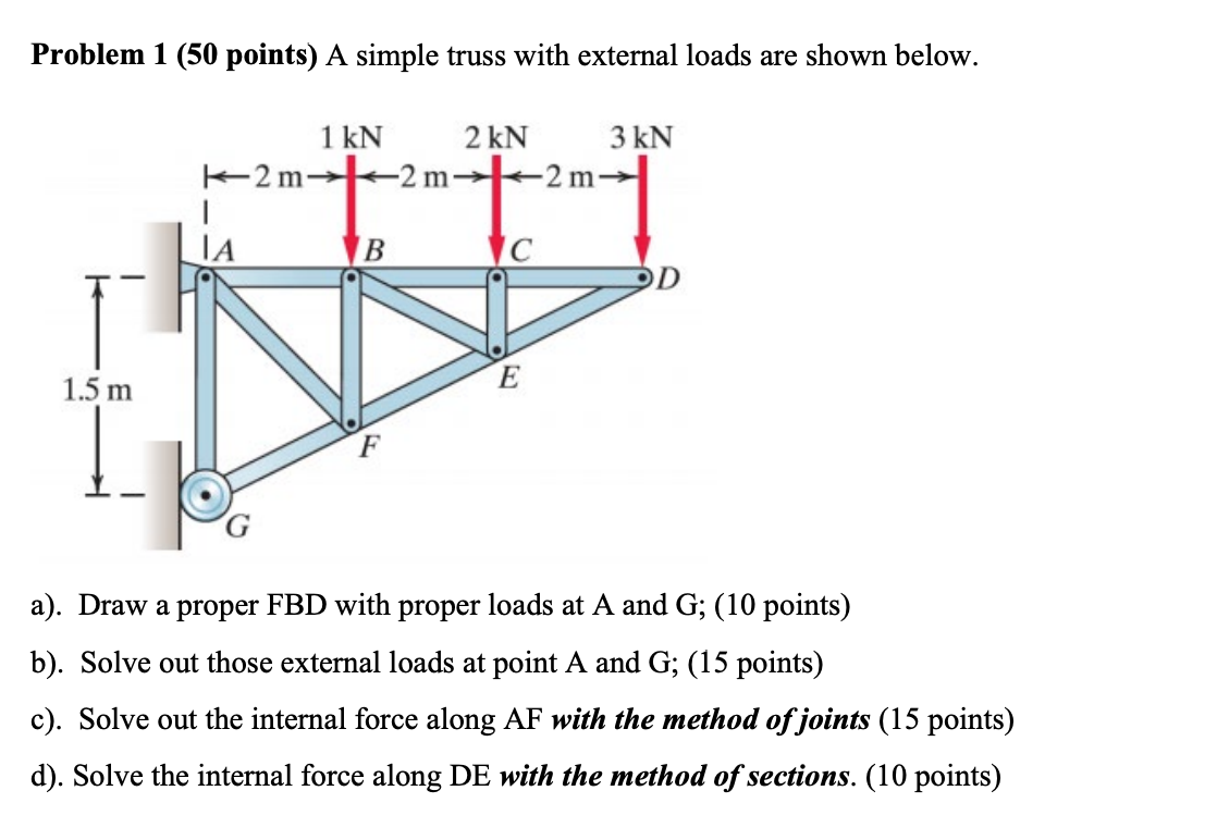 Solved Problem 1 (50 points) A simple truss with external | Chegg.com
