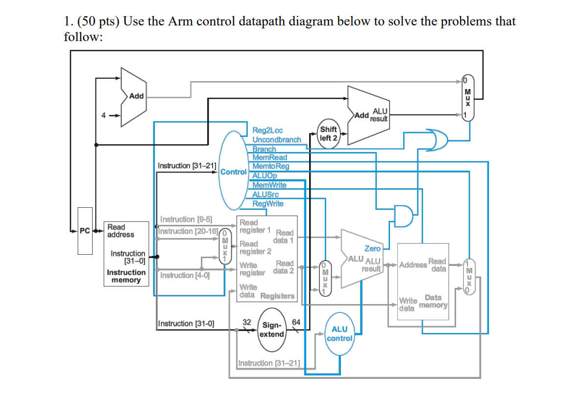 Solved 1. (50 pts) Use the Arm control datapath diagram | Chegg.com