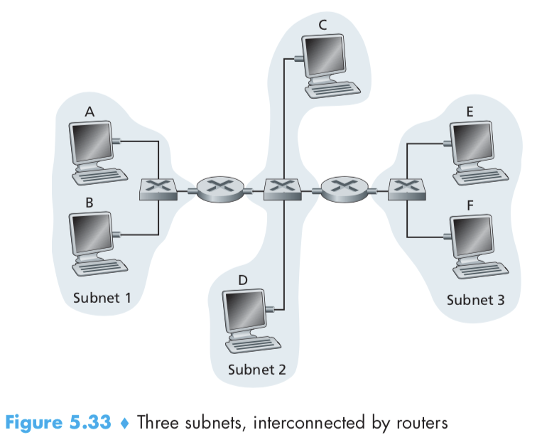 Solved Q9 (P16). Consider Figure 5.33. Now we replace the | Chegg.com