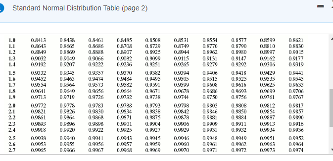 Solved Suppose a simple random sample of size n=200 is | Chegg.com