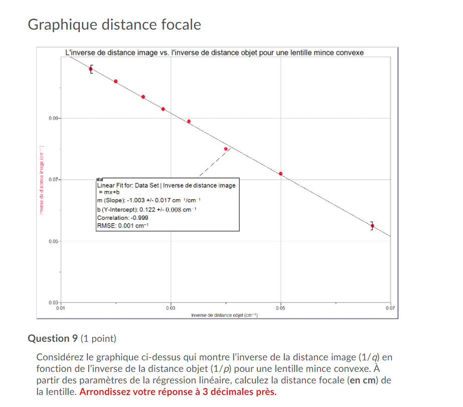 Solved Consider the graph above which shows the inverse of | Chegg.com