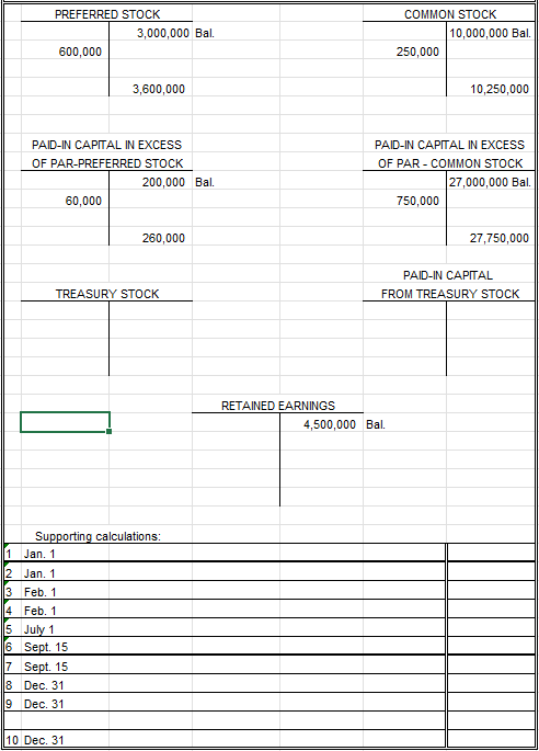 Solved P14.3 ( LO1,2,3,4 ) (Equity Transactions and | Chegg.com