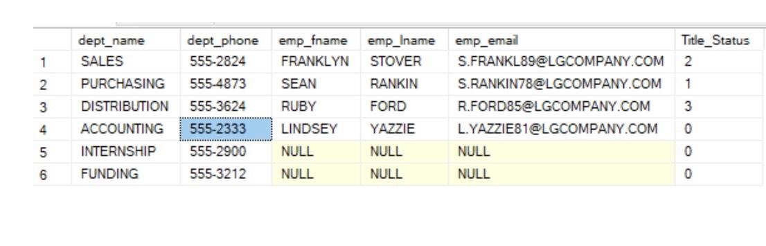 Solved --lgdepartment INSERT INTO lgdepartment VALUES (200, | Chegg.com