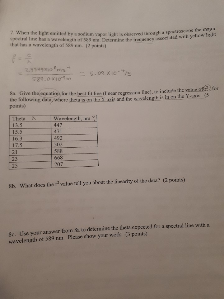 Solved 1a. Give the equation for the best fit line(linear | Chegg.com