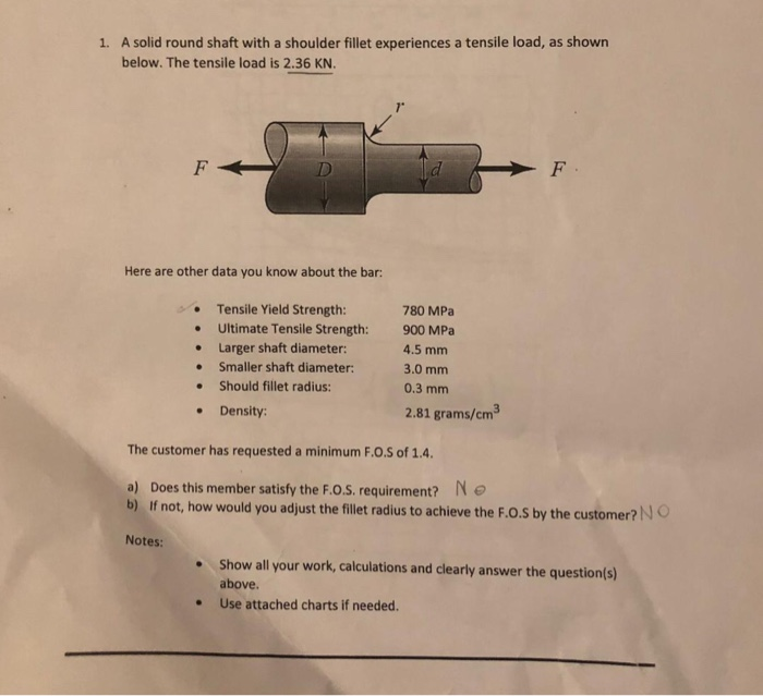 Solved 1. A solid round shaft with a shoulder fillet | Chegg.com