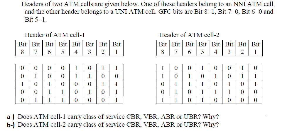 Please solve the options a and b according to the bit | Chegg.com
