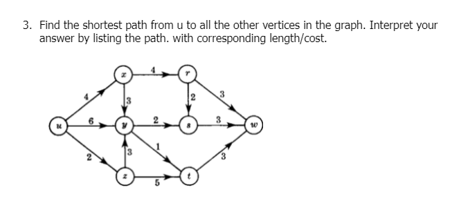 Solved 3. Find the shortest path from u to all the other | Chegg.com