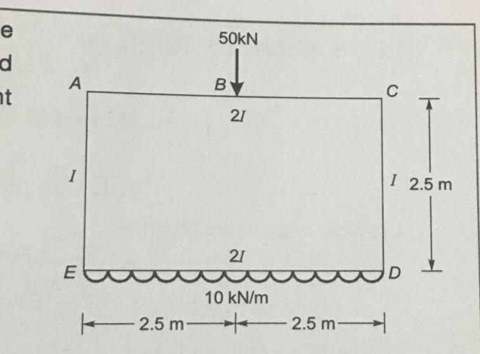 Solved AnALYZE THE PLANE BOX FRAME SHOW IN FIGURE USING | Chegg.com
