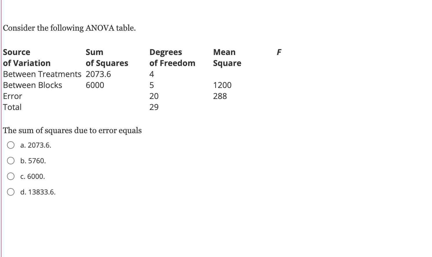 Solved Consider the following ANOVA table. F Mean Square | Chegg.com